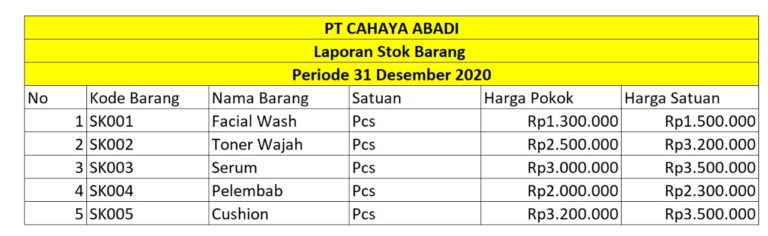 Contoh Laporan Stok Barang Gudang dan Cara Membuatnya - Jubelio
