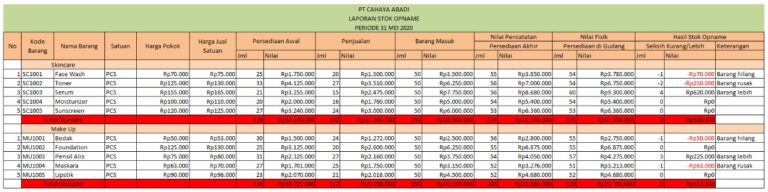 Pengertian, Fungsi, Beserta Contoh Laporan Stock Opname