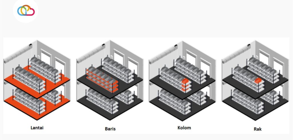 Praktis! Ikutin 6 Tips Cara Menyimpan Stok Barang di Gudang