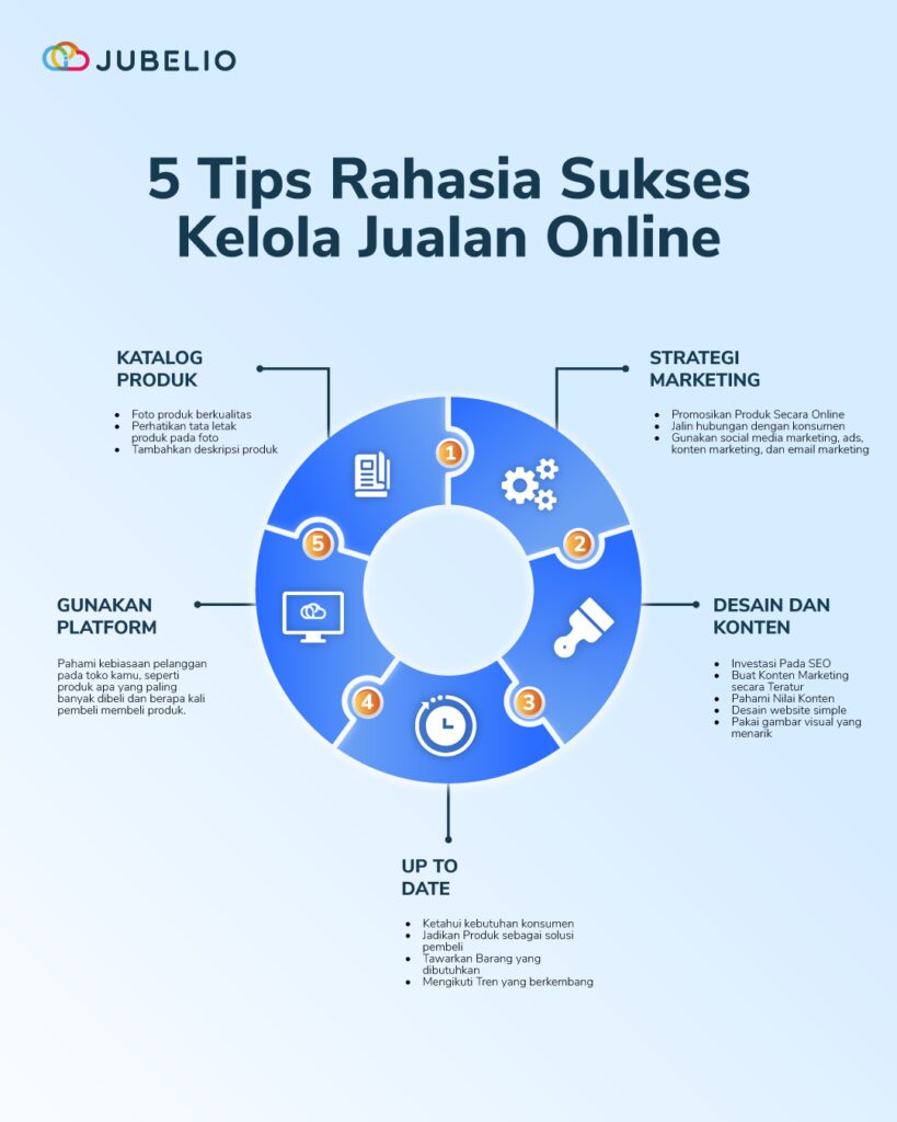 5 Tips Jualan Online Laris Manis Dengan Website Toko Online - Jubelio