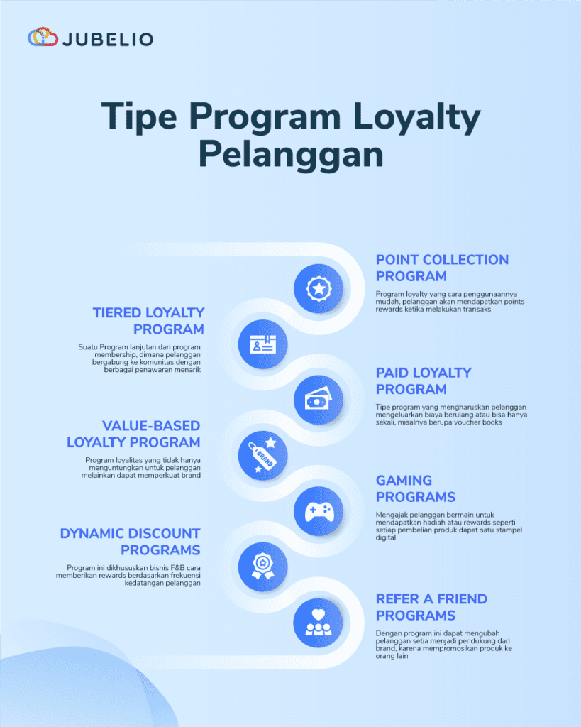 7 Contoh Loyalty Program Terbaik dan Paling Efektif