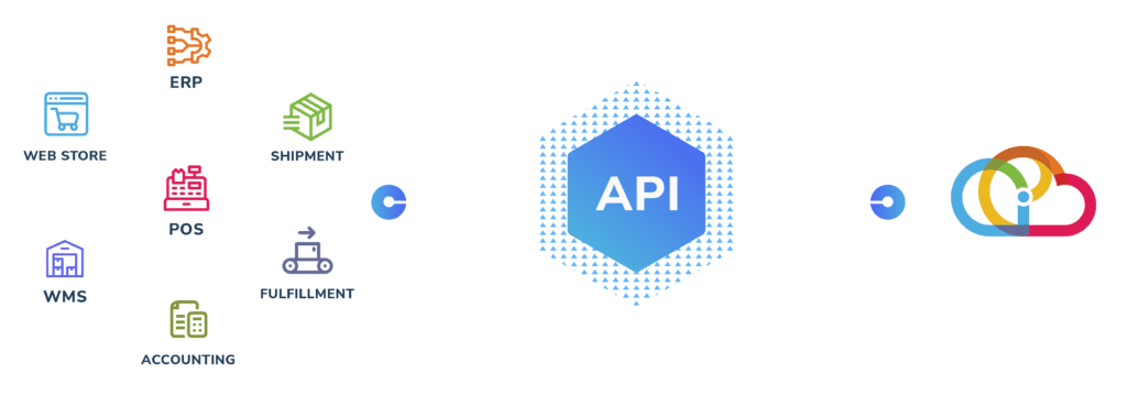 Integrasi Api Jubelio
