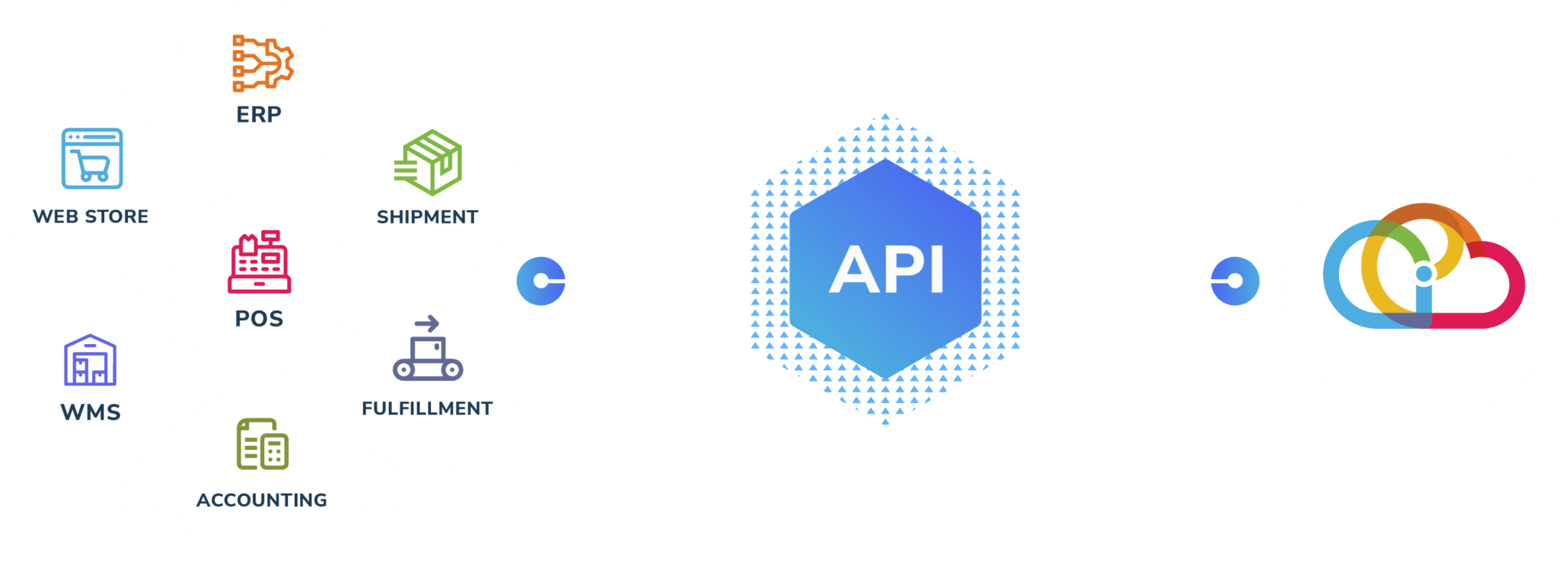 Integrasi API - Jubelio