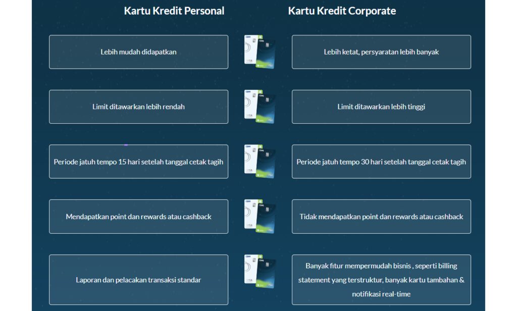 5 Cara Memilih Kartu Kredit untuk Bisnis, Bikin Untung Banyak! - Jubelio