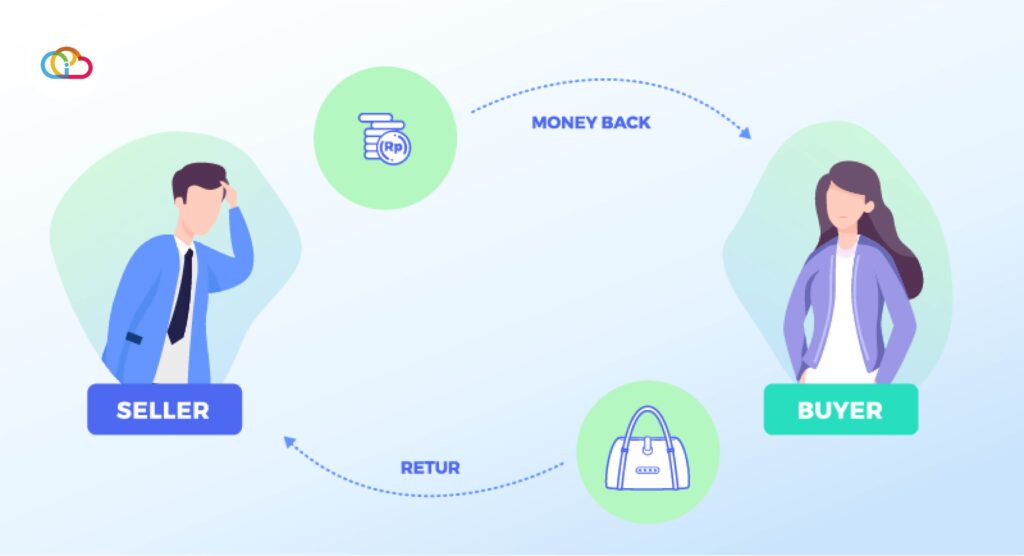 [Tutorial] Cara Pengembalian Barang di Lazada Dijamin Praktis