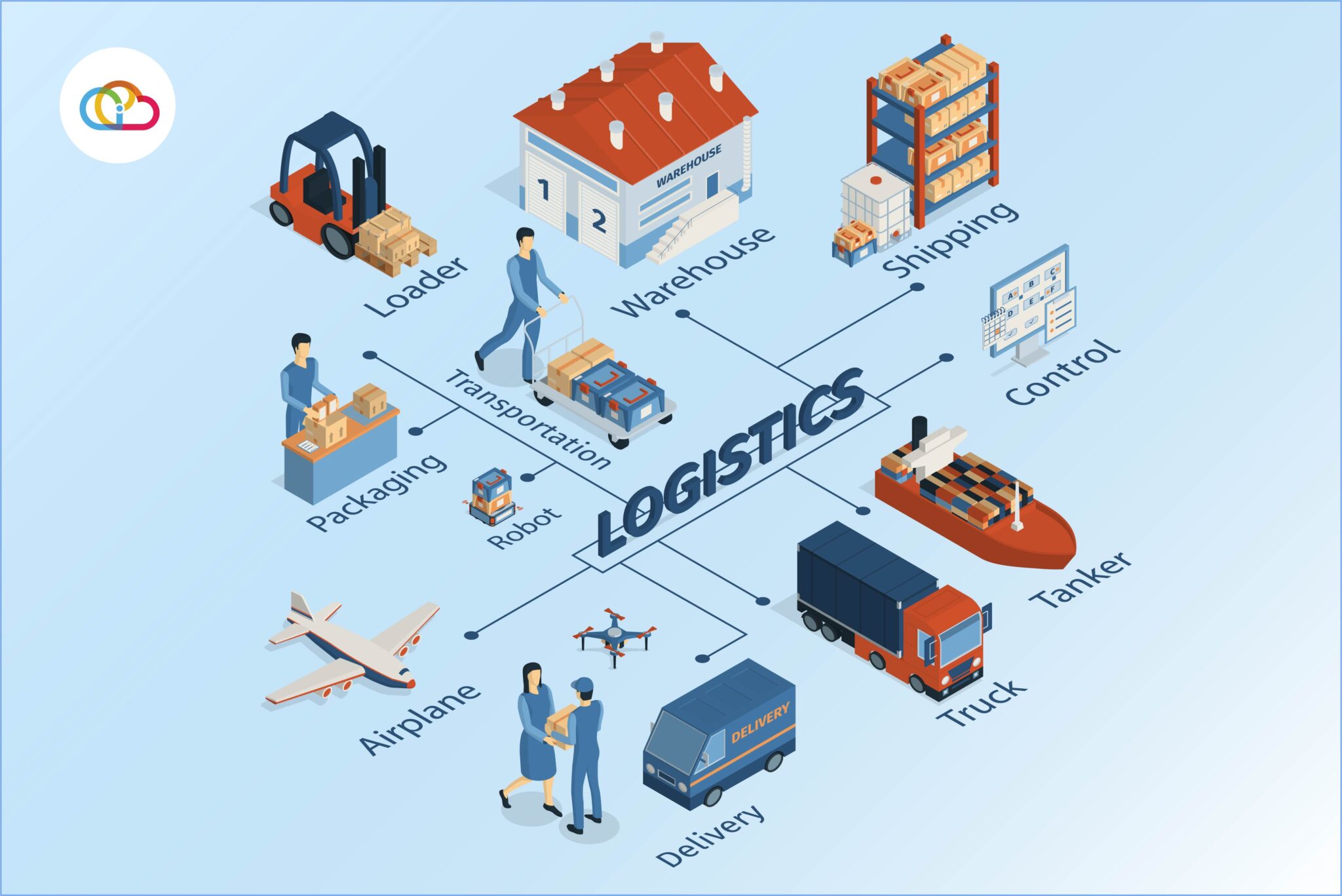 Apa Itu Logistik, Manfaat, dan Cara Kerja Sistem Logistik - Jubelio